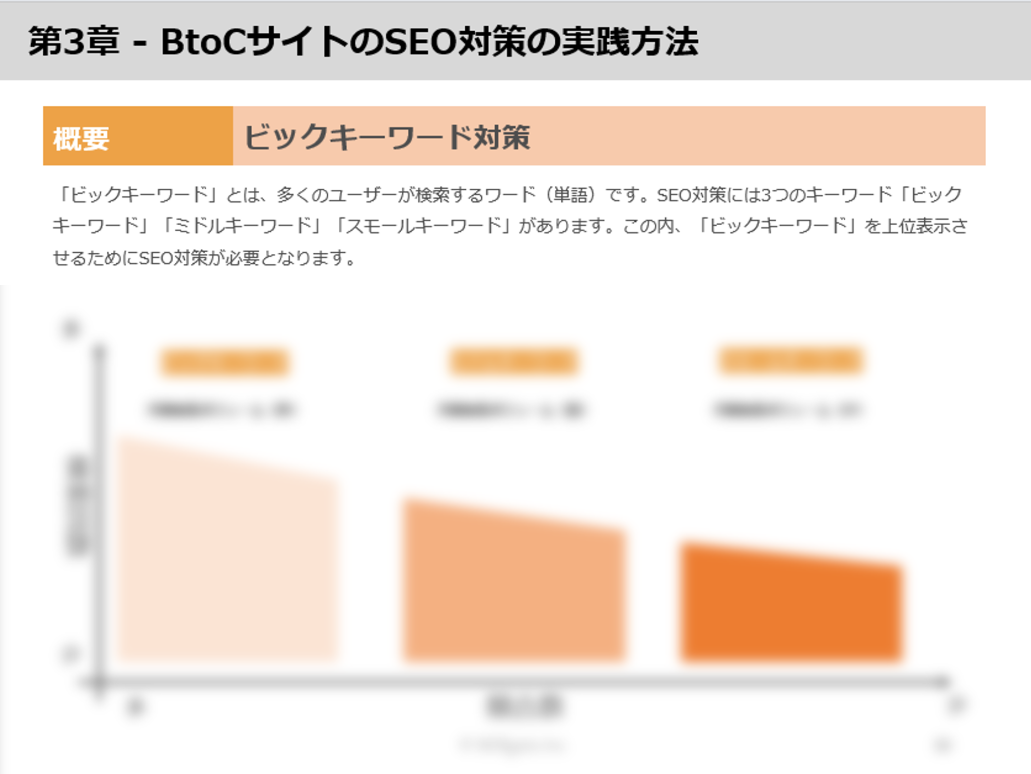 【BtoCサイトのご担当者さま必見】SEO×AIで成果を出す！BtoCサイトのSEO対策 - プロモニスタ