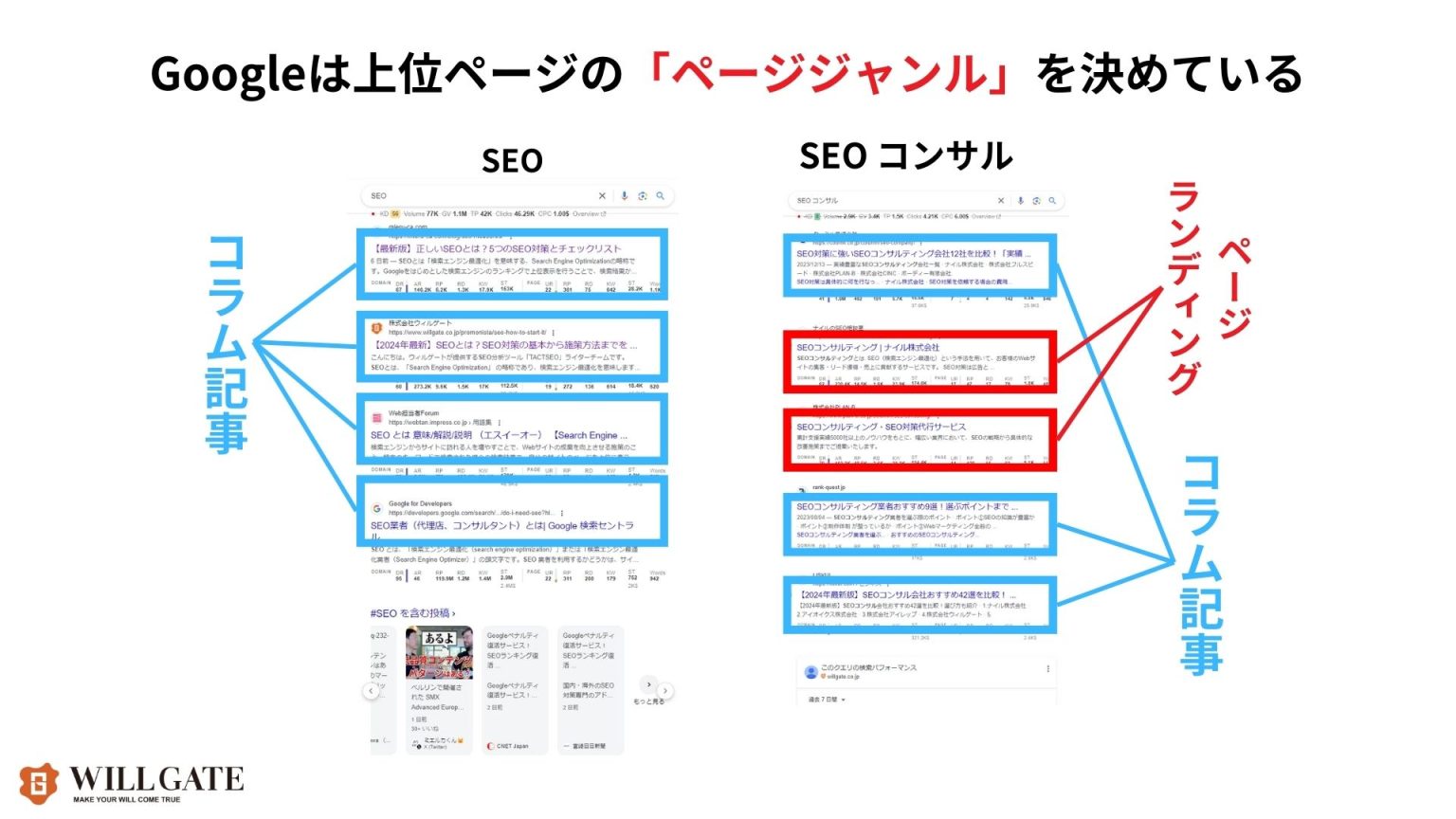 ランディングページ（LP）はSEOに弱い？効果的なLPのSEO対策を徹底解説！ | ウィルゲート